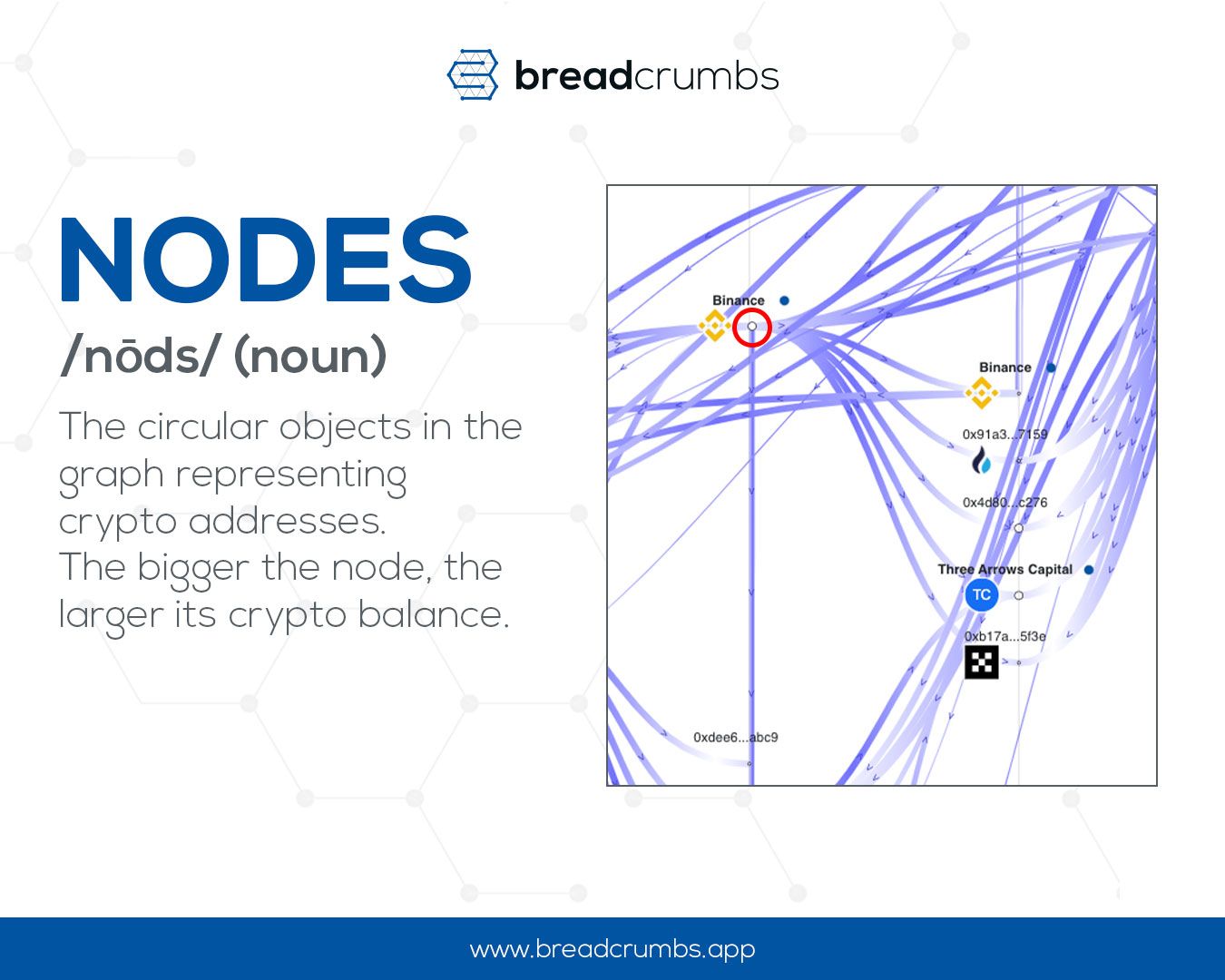 Breadcrumbs - Knowledge Hub